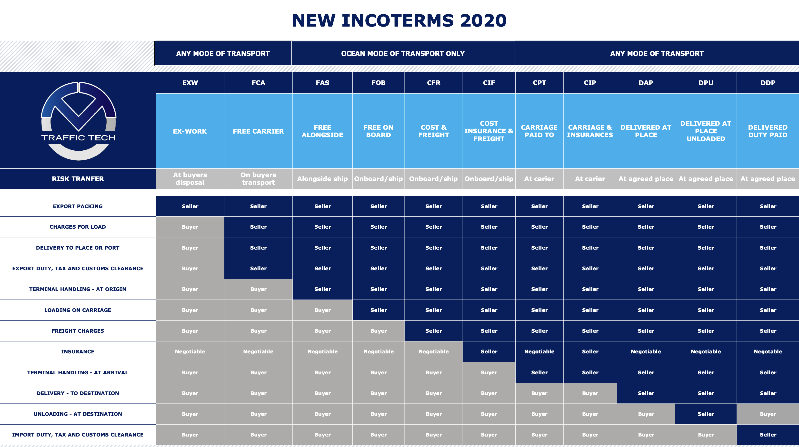 Frequently Asked Questions | Traffic Tech - Traffic Tech